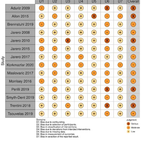 Longitudinal Formulation Beck 1995 Download Scientific Diagram