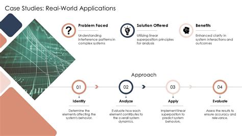 Law Of Linear Superposition Ppt Graphics Acp