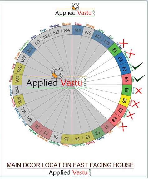 Vastu For Apartment Entrance At Walter Belin Blog