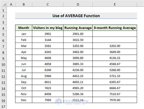 How To Calculate Running Average In Excel 3 Ideal Examples