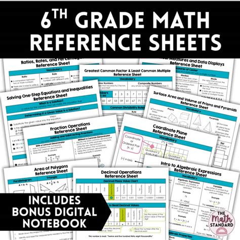 6th Grade Math Reference Sheets By The Math Standard Tpt