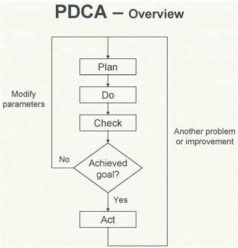 Sigma And DMAIC The Improve Phase Weigh Label