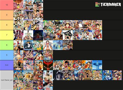 One Piece Arcs And Movies Anime Tier List Community Rankings Tiermaker