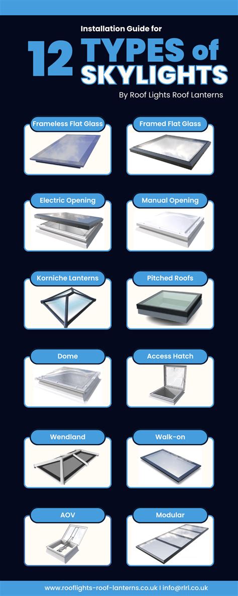 Types Of Skylights Architecture