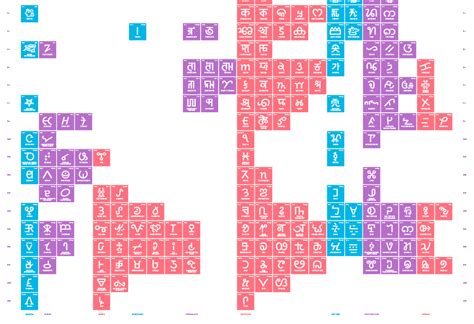 The Worlds Writing Systems Chronological And Geographical Order Poster 20009465cug