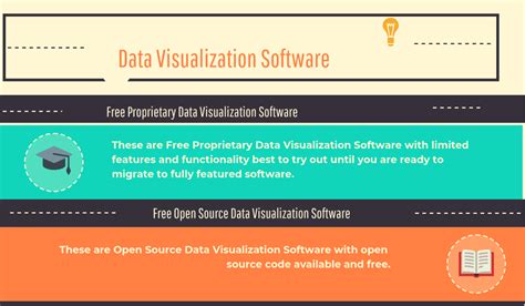 41 Free Open Source And Top Chart Builder Software In 2024 Reviews Features Pricing