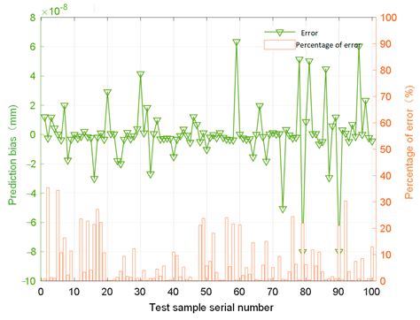 Distribution And Prediction Of Incremental Cutter Flank Wear In High Efficiency Milling