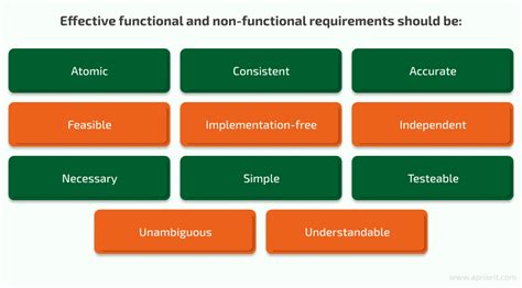 Creating Effective Functional And Non Functional Requirements Apriorit