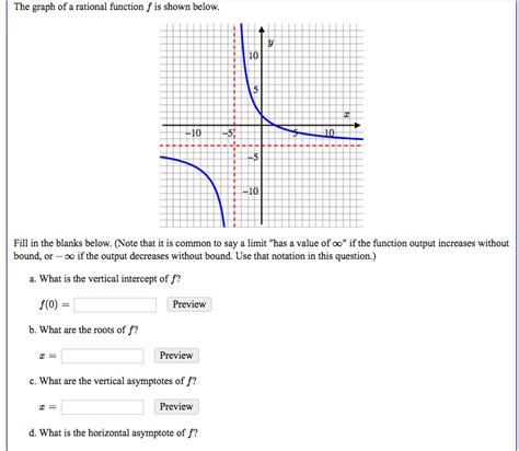 Solved The Graph Of A Rational Function F Is Shown Below 10