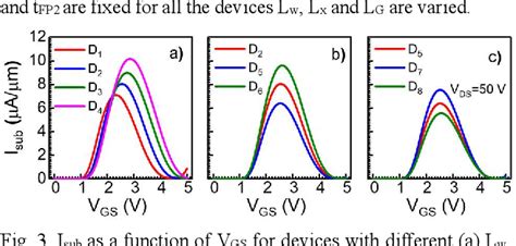 Figure 1 From Device Design Of Step Field Plate Rf Ldmos Transistor For