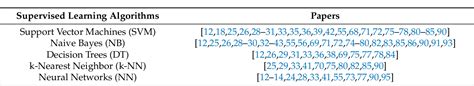 Figure 12 From Sentiment Analysis Of Students Feedback With Nlp And Deep Learning A Systematic