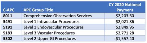 Apcs What Are Comprehensive Apcs