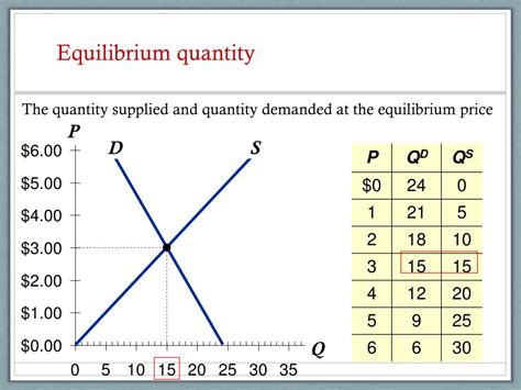 Ppt Principles Of Microeconomics 1 Demand And Supply Powerpoint