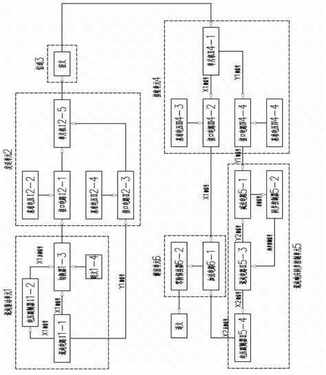 digital sampling synchronous controller based chaotic secure