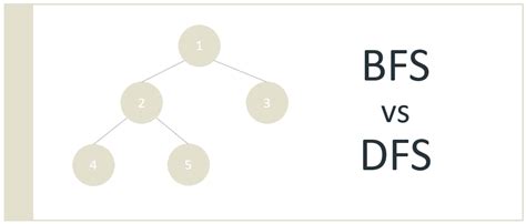 Binary Tree Traversal Data Structures And Algorithms Note By Allie Hsu Coder Life Medium