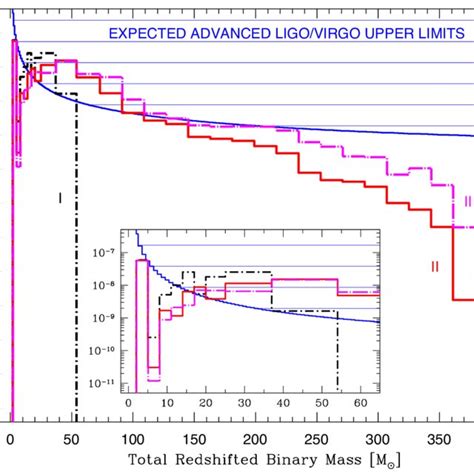 Merger Rate Density For Bh Ns Systems For Our Low Metallicity