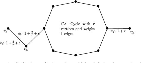 Figure 3 From Discrete Optimization Approximating K Cuts Using Network