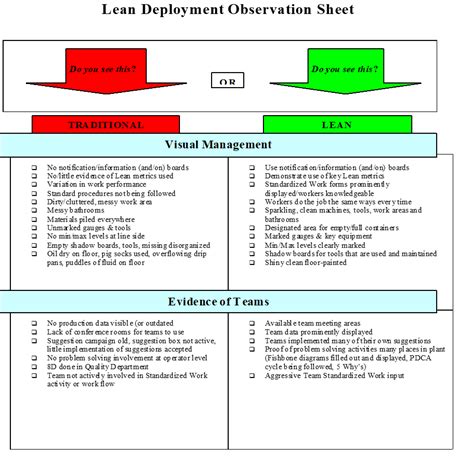 The Observation Sheet