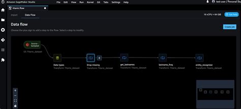 Authoring Custom Transformations In Amazon SageMaker Data Wrangler Using NLTK And SciPy