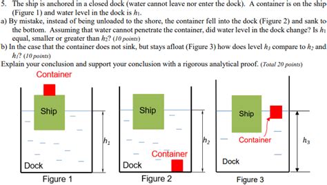 Solved The Ship Is Anchored In A Closed Dock Water Chegg