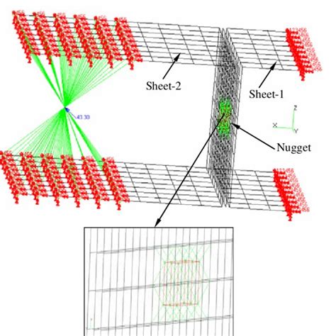 Pdf Fatigue Analysis Of Spot Welded Joints Using Finite Element Analysis Approach