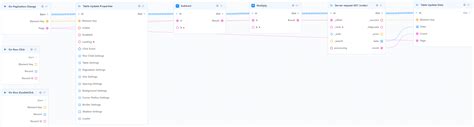 How To Use Tables With Server Side Pagination In Web Applications How