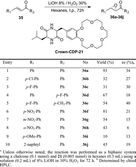 Reaction Scope In The Epoxidation Process A Catalyzed By 21 Download