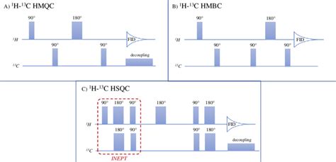 7 Pulse Sequences Commonly Used For The Heteronuclear Correlation