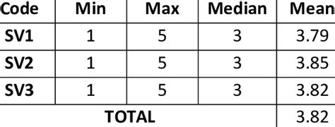 Descriptive Statistics Sustainability Valuation Download Scientific Diagram