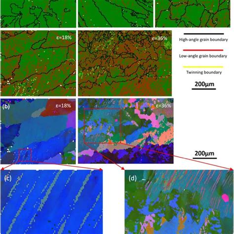 A Ebsd Showing The Polycrystalline Nature Of Hea Powder And B Xrd