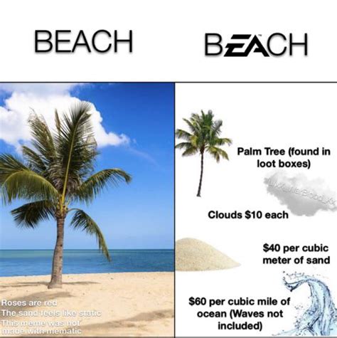 Ea Sports Its In The Game R Memes