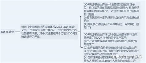 宏观经济数据分析手册 知乎