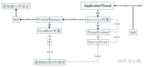 什么是android Framework,请你介绍一下? 知乎 什么是android Framework,请你介绍一下? 知乎