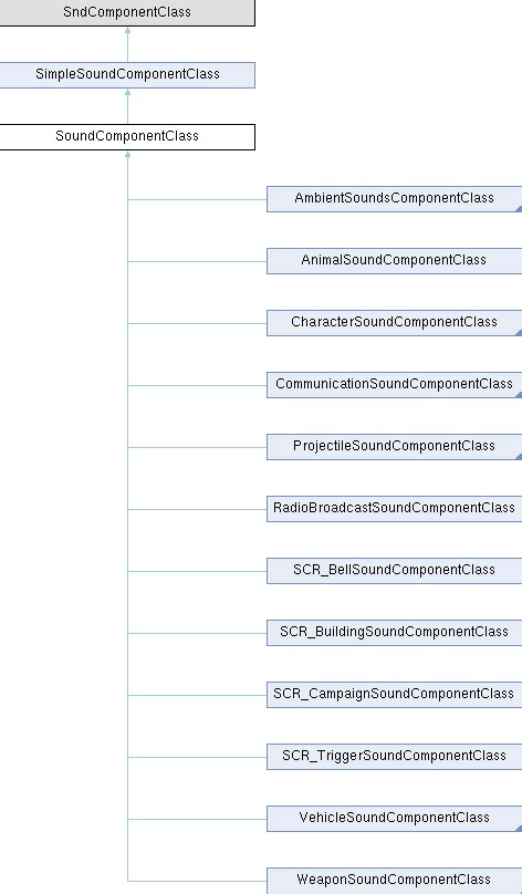 Arma Reforger Script Api Soundcomponentclass Interface Reference