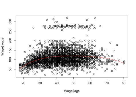 An Introduction To Statistical Learning Solutions Homes And Apartments