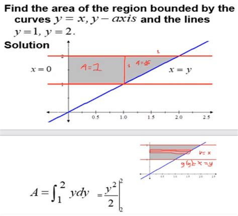 First Year Calculus Integration Area Under The Curve Can Someone Explain To Me How My