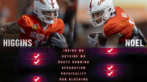 Jayden Higgins Or Jaylin Noel Patriots Likely To Weigh These Differences