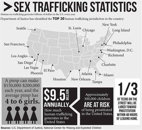 Modern Day Slavery Right Here Right Now Eac Network