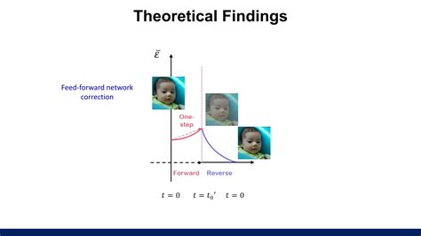 come closer diffuse faster accelerating conditional diffusion models