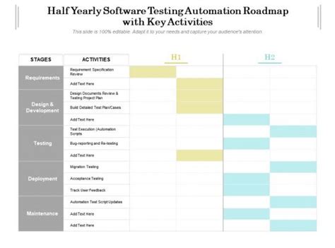 Testing Roadmap Slide Team