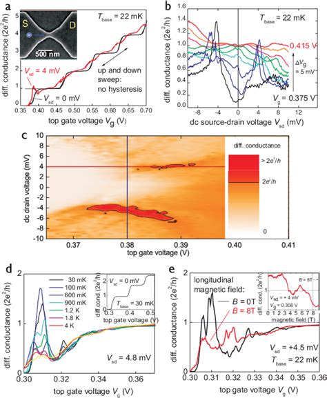 Figure 1 From Many Body Enhanced Nonlinear Conductance Resonance In