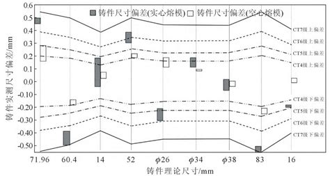 Investment Casting Process For High Temperature Alloy Castings Zhy