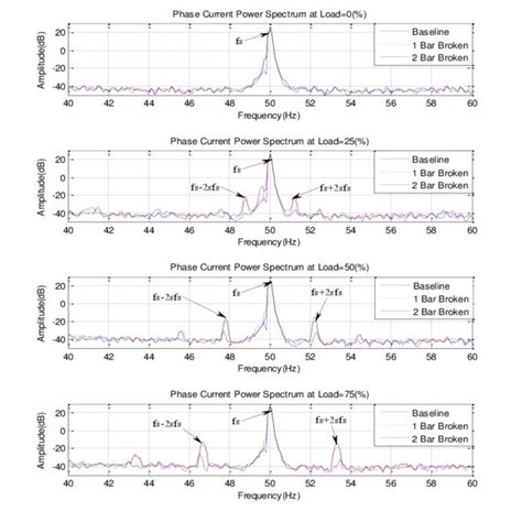 Pdf A Comparison Of Different Techniques For Induction Motor Rotor