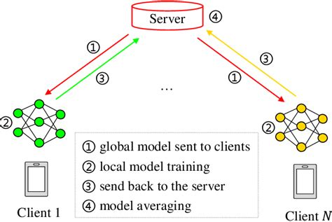mp fedcl multi prototype federated contrastive learning for edge