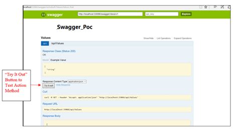 Swagger UI In ASP NET Web API