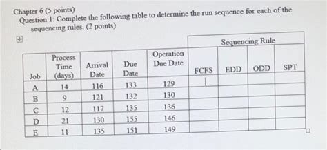 Solved Question 1 Complete The Following Table To Determine