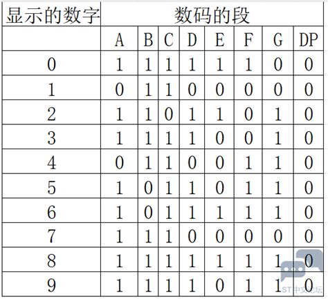 如何使用非连续引脚驱动段码屏 St中文论坛活动 St意法半导体中文论坛