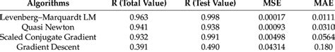 Training Algorithms Comparison Download Scientific Diagram