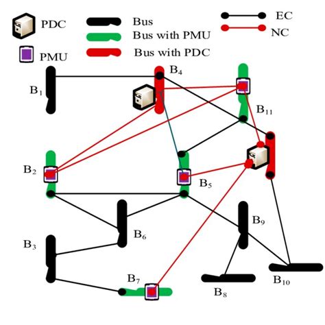 Illustration Of An Scn For Graph Theoretical Modelling Download