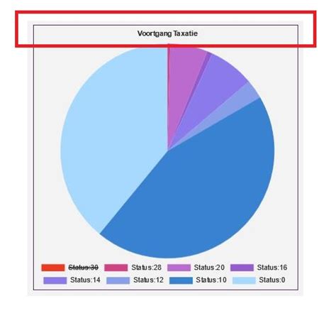 Javascript Change Title Background With Html Tag Chart Js Stack Overflow